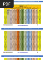 6th CPC Fitment Table PDF Download | PDF | Government Of India
