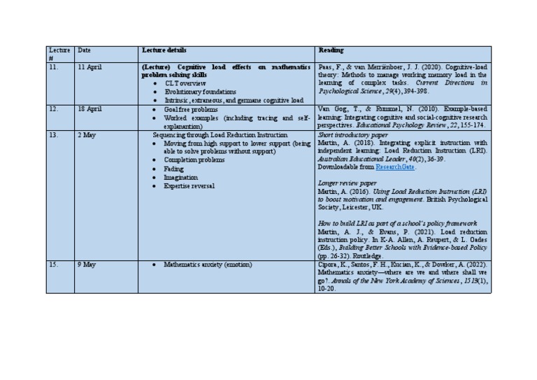 Paul Ginns Lectures and Reading Details | PDF | Applied Psychology ...