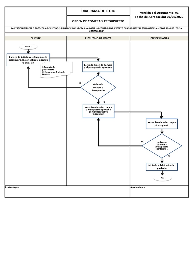 Diagrama de Flujo: Cliente Ejecutivo de Venta Jefe de Planta | PDF