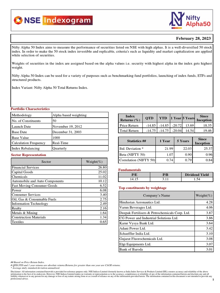 Factsheet Nifty Alpha50 | PDF | Stock Market Index | Investing