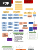 Basic Vegetable Cutting Techniques Rubric | PDF