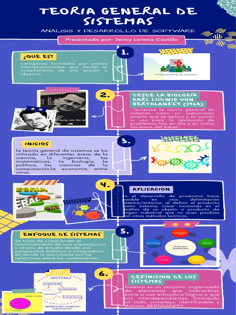 EV01 Infografía Sobre La Teoría General de Sistemas | PDF | Sistema ...