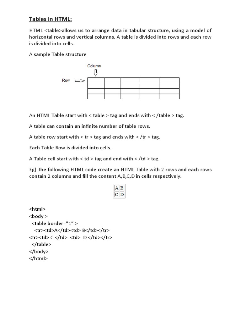 Html Notes Pdf Html Element Html