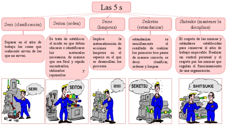 Implementación de las 5S en el Trabajo | PDF | Crecimiento personal y ...