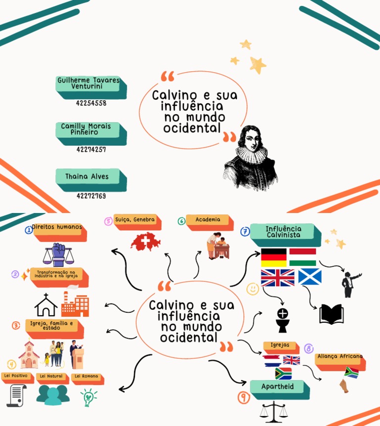 Mapa Mental Calvinismo | PDF