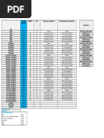 UKMTO Vessel Position Reporting Form - Initial Report | PDF