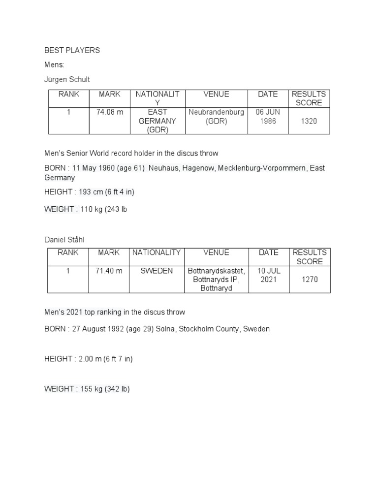Top Discus Throwers and Records | PDF | Summer Olympic Games