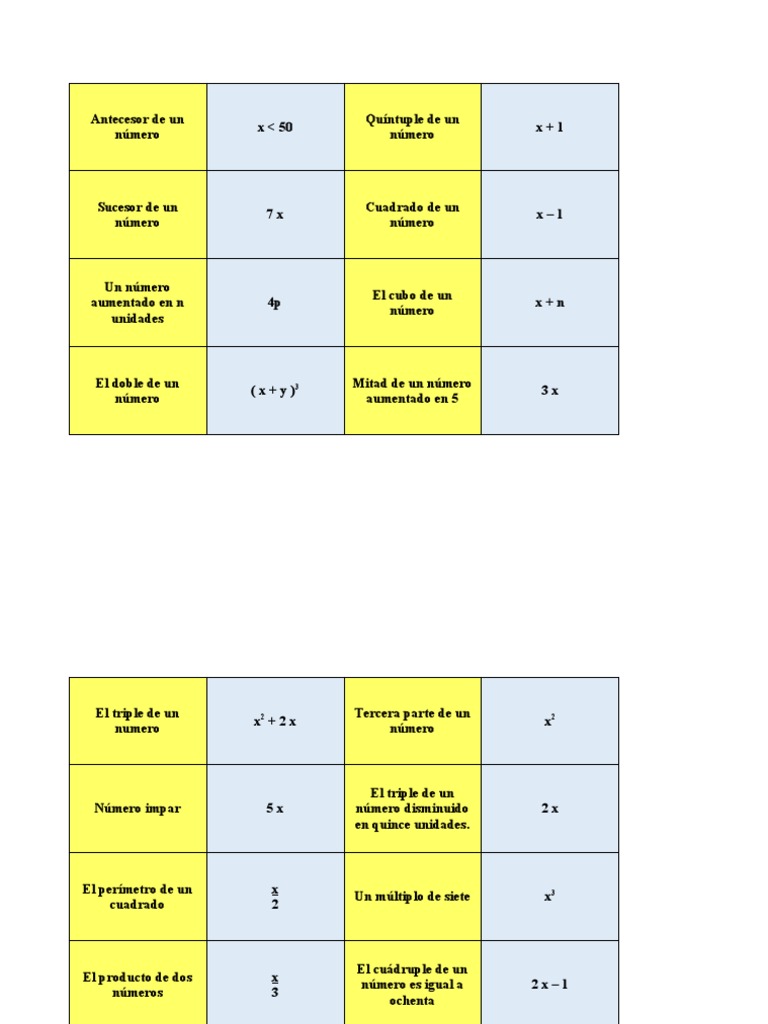 Dominó Algebraico | PDF