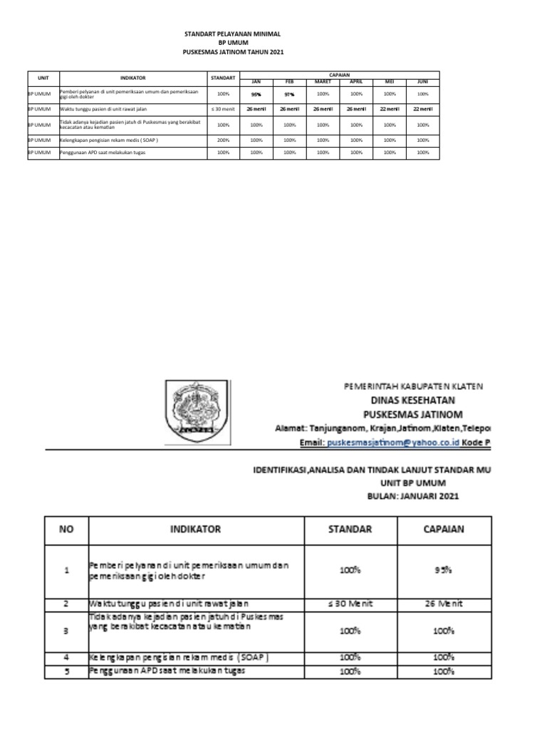 Identifikasi Analisis BPU 2021 | PDF