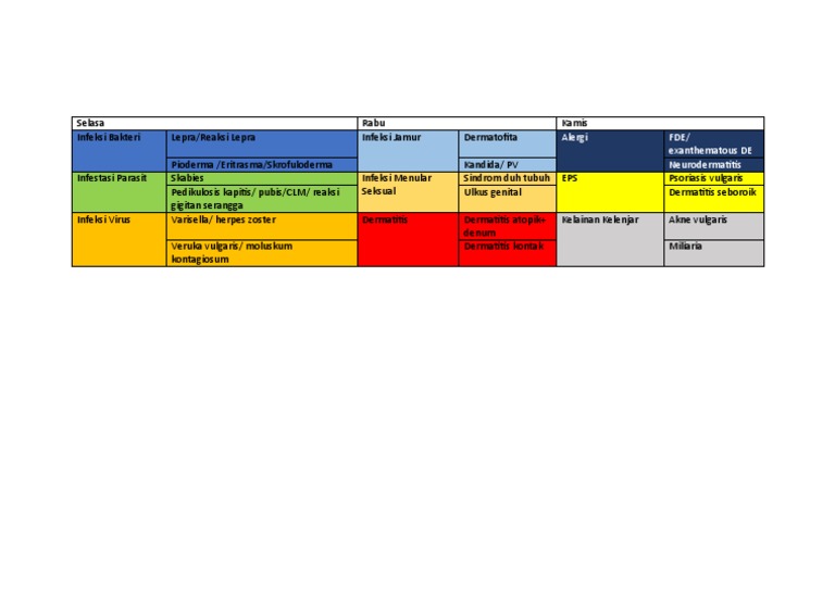 Blue Print Rotasi PSPD Simulasi | PDF