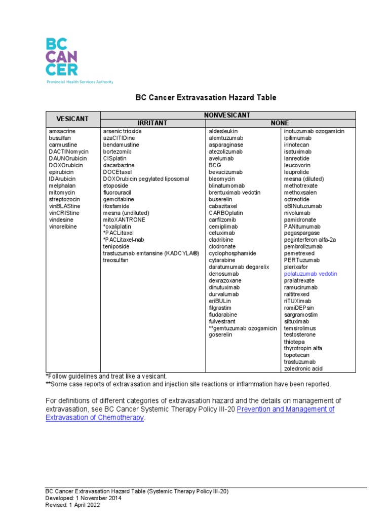 Extravasation Hazard Table | PDF | Chemotherapy | Pharmaceutical Sciences