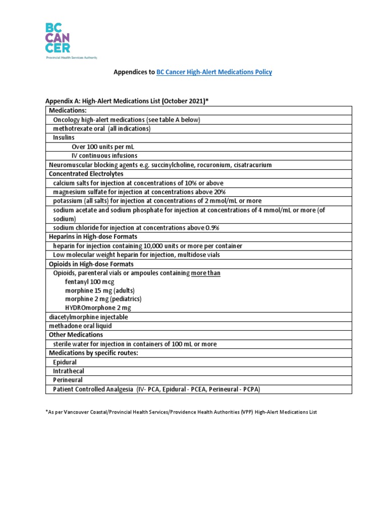 Appendices To BC Cancer Provincial High Alert Medications Policy | PDF ...