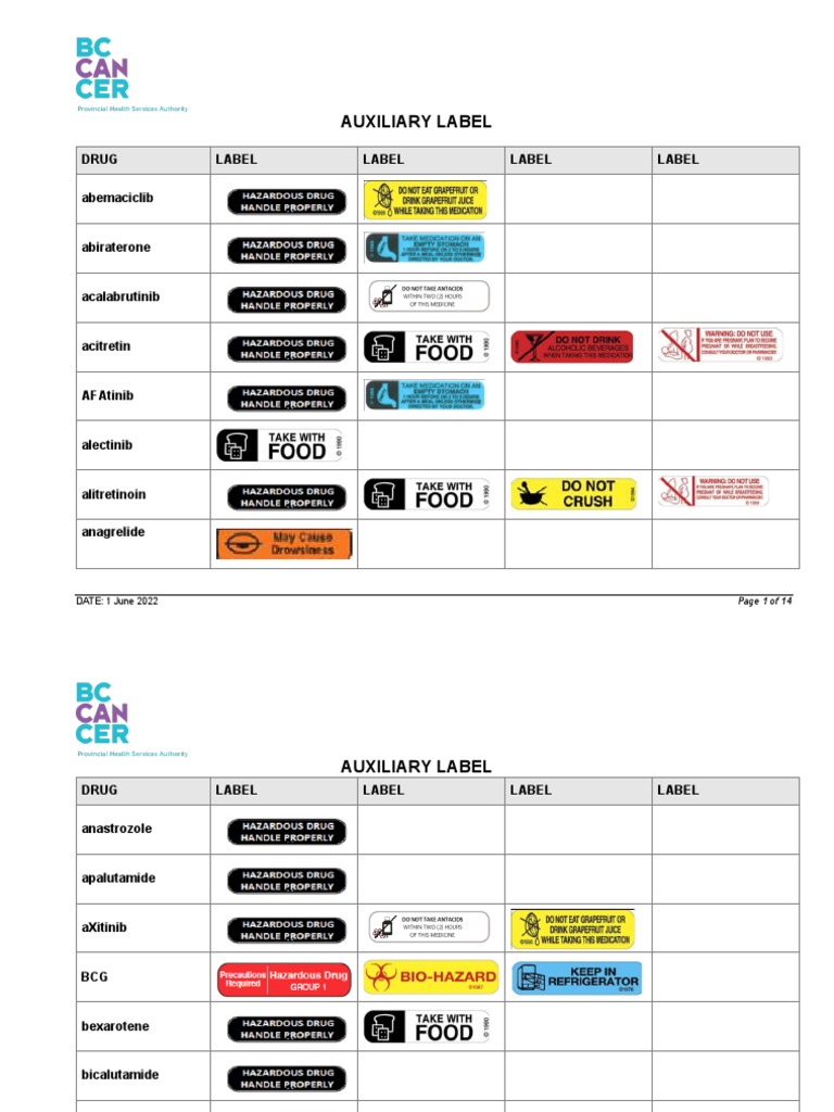 Auxiliary Label LIST | PDF | Therapy | Pharmacy