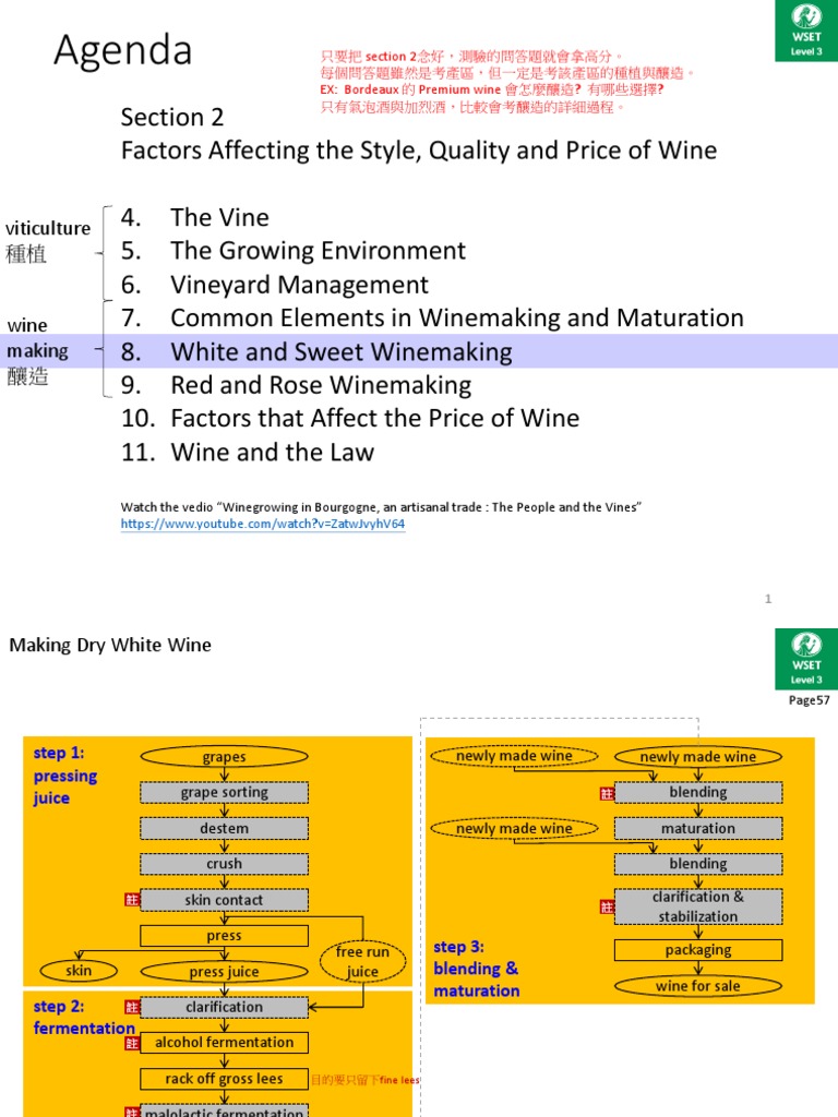 WSET L3 - 2 - Chap08 - White and Sweet Winemaking | PDF | Winemaking ...