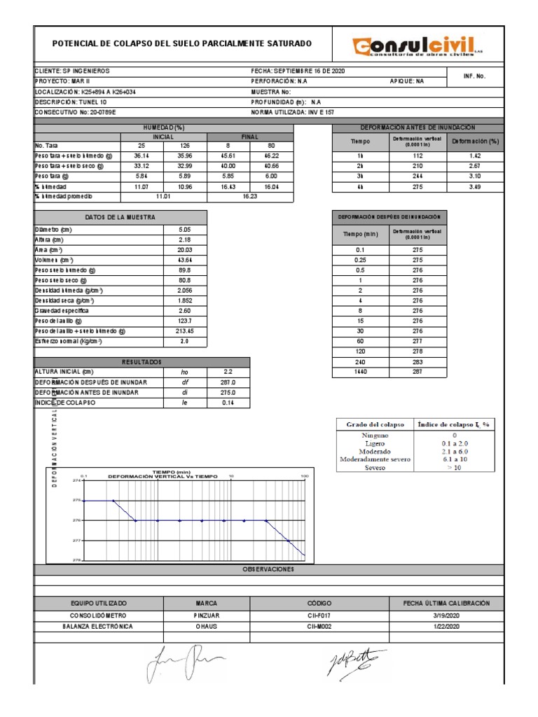 Indice de Colapso | PDF