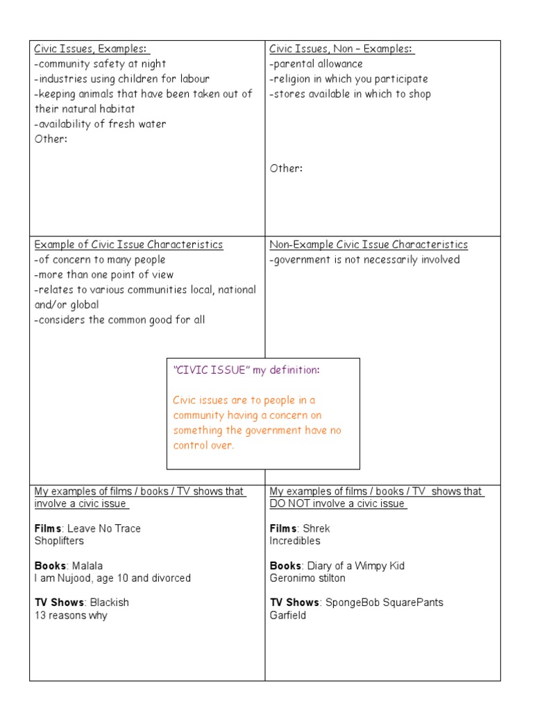 Concept Chart For Civic Issues | PDF