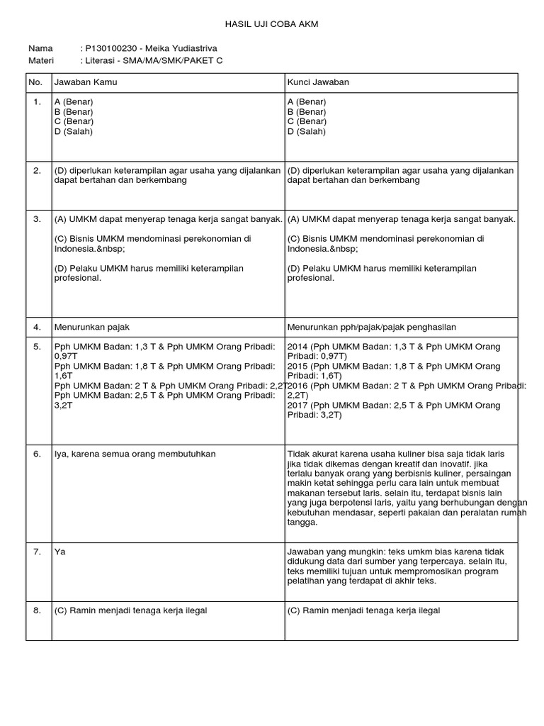 Hasil Uji Coba AKM 20220731113732 | PDF