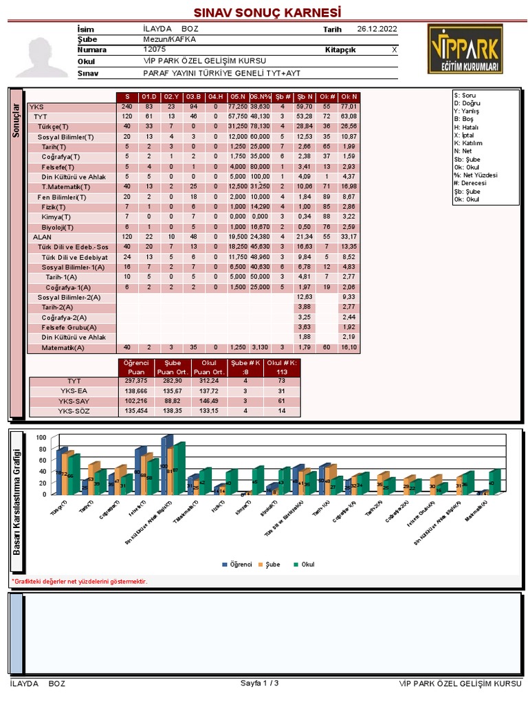 PARAF_YAYINI_T_RK_YE_GENEL__TYT+AYT,_YKS | PDF