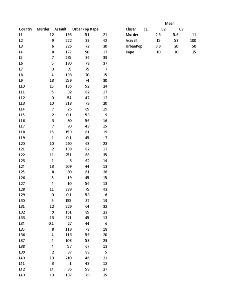 Chapter3 1a | PDF | Échecs