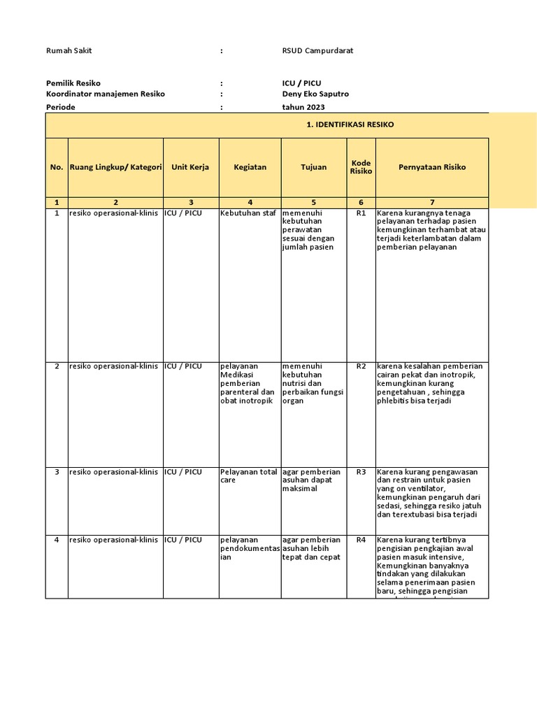 MANRISK MODIF ICU PICU RSCD 2023 | PDF
