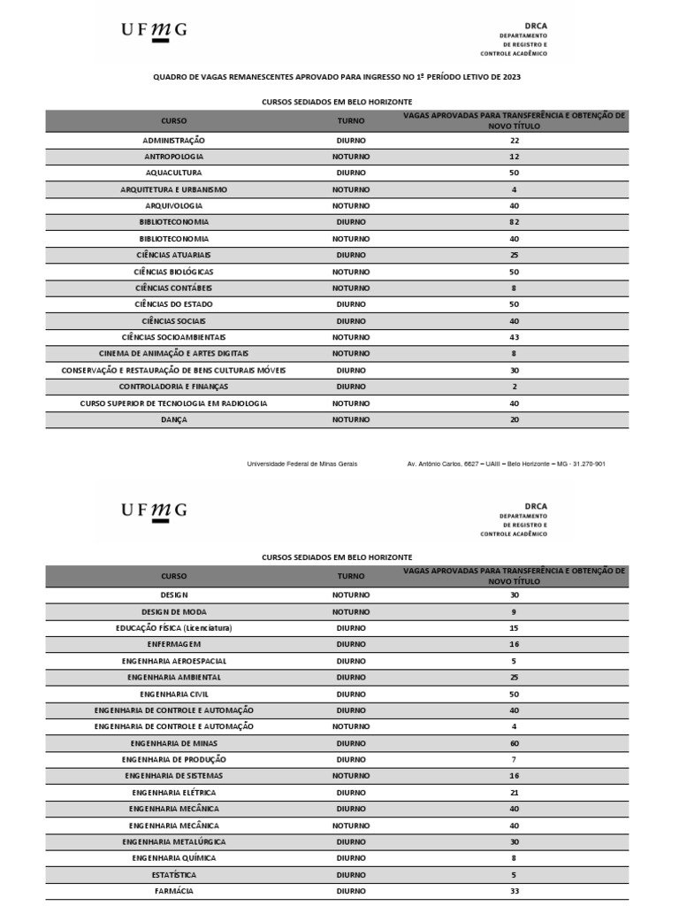 Quadro de Vagas Remanescentes Ufmg para Ingresso em 2023-1 - Trob | PDF ...