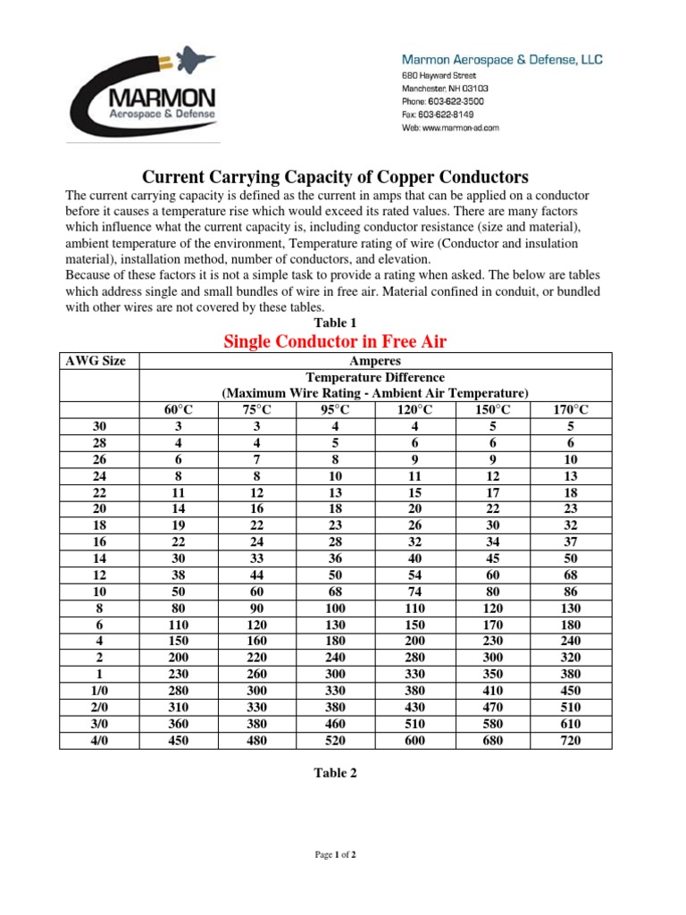 Current carrying capacity tables for copper conductors | PDF ...