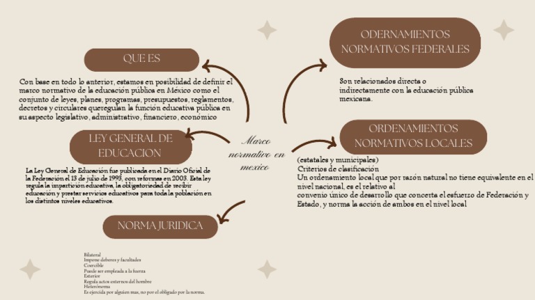 Marco Normativo | PDF