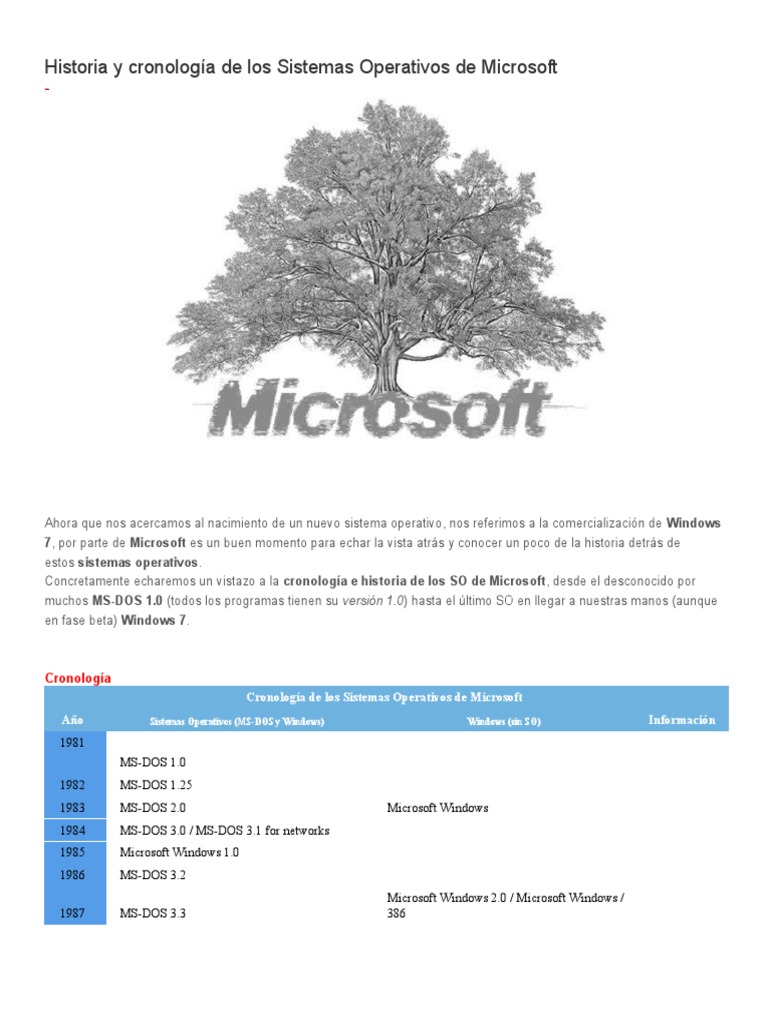 Historia y Cronología de Los Sistemas Operativos de Microsoft | PDF ...