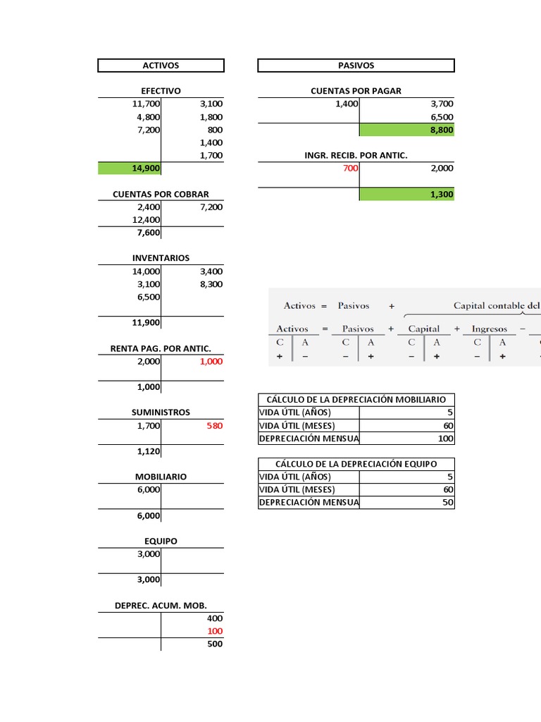Untitled | PDF | Depreciación | Servicios financieros