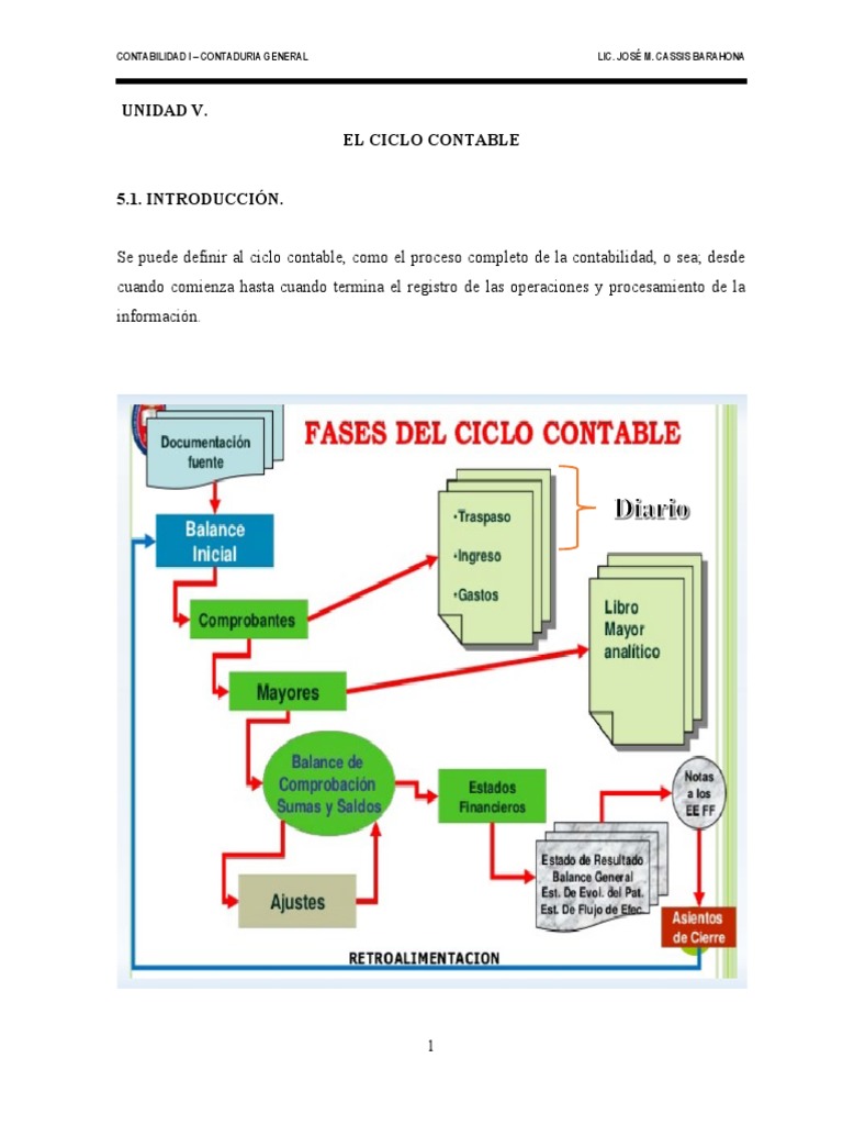 Ciclo Contable: Etapas y Ejemplos | PDF | Contabilidad | Economía Financiera