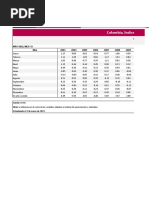 Anex IPC Indices Ene2025 | PDF