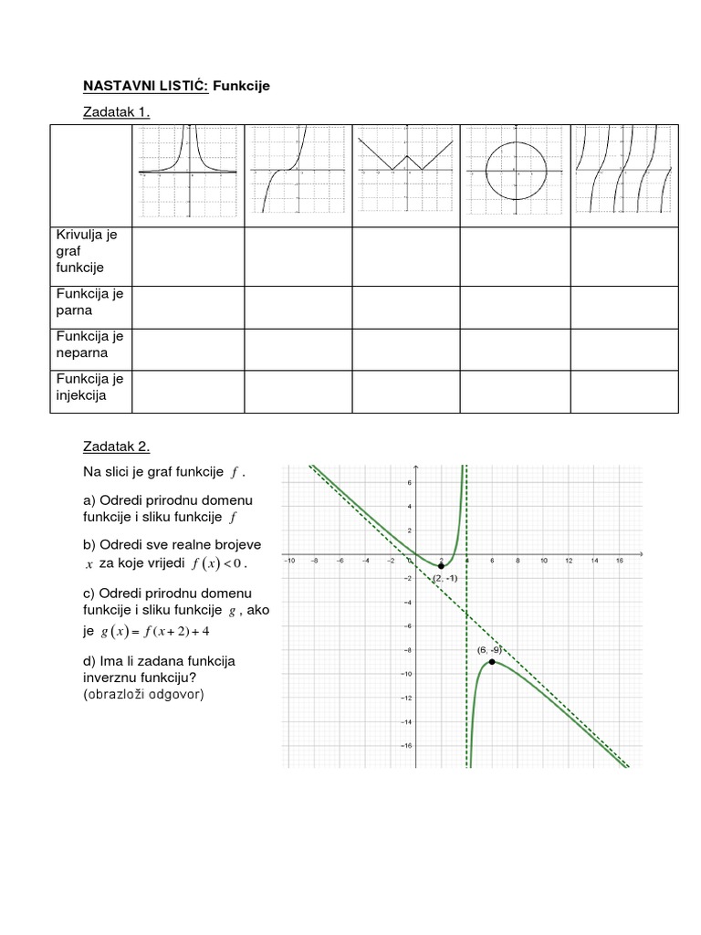 Priprema Za PPZ - Funkcije | PDF
