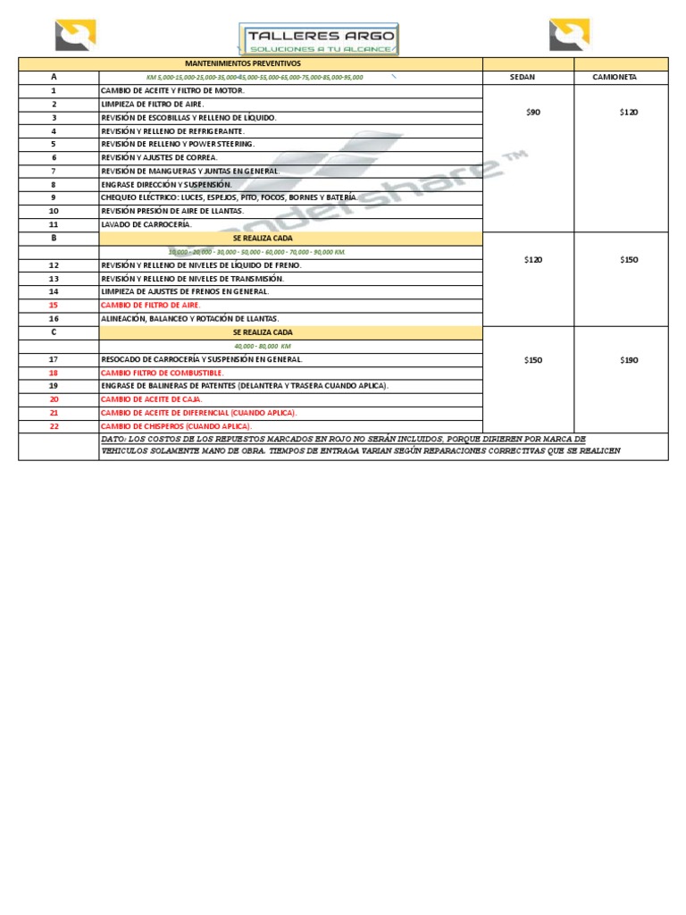 Mantenimientos Talleres Argo Actualizado | PDF
