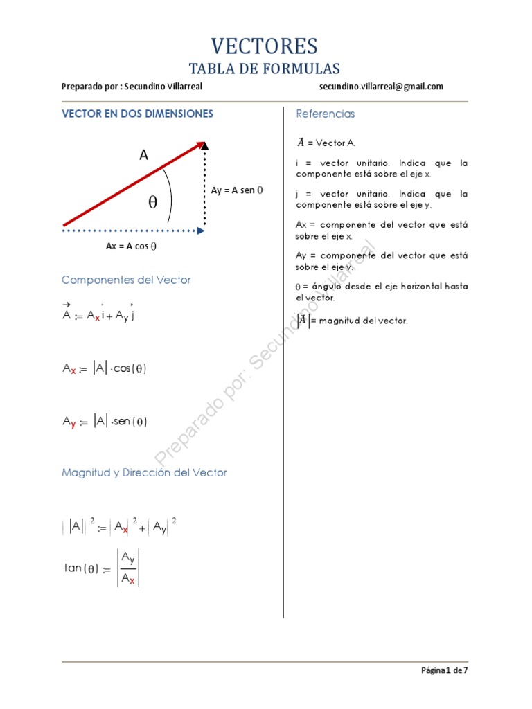 Vectores - Tabla de Formulas | PDF | Vector Euclidiano | Sistema de ...
