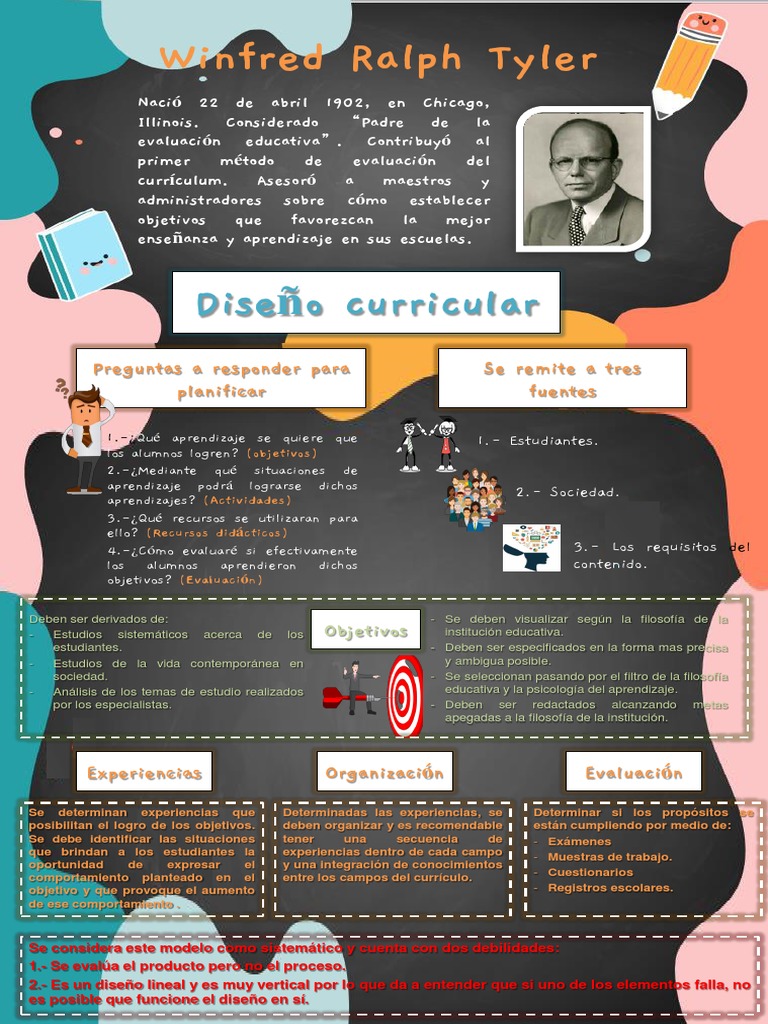 Winfred Ralph Tyler | PDF | Plan de estudios | Evaluación