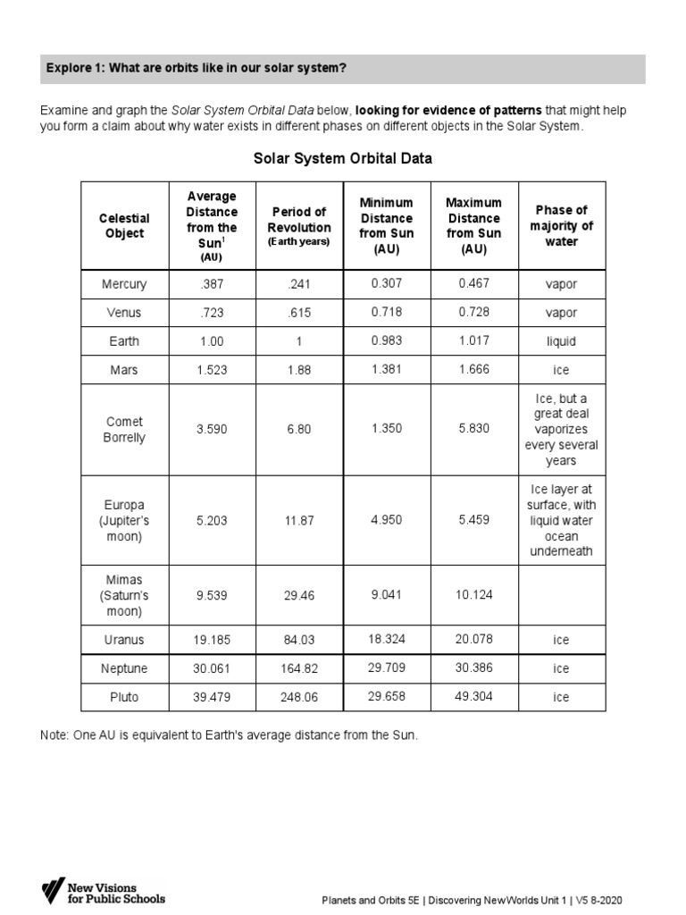Explore 1 Planets Orbits | PDF | Solar System | Sun
