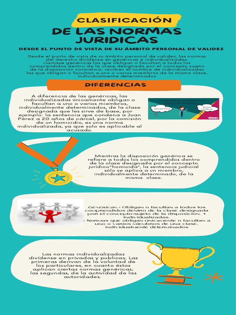 Desde El Punto de Vista de Su Ambito Personal de Validez | PDF