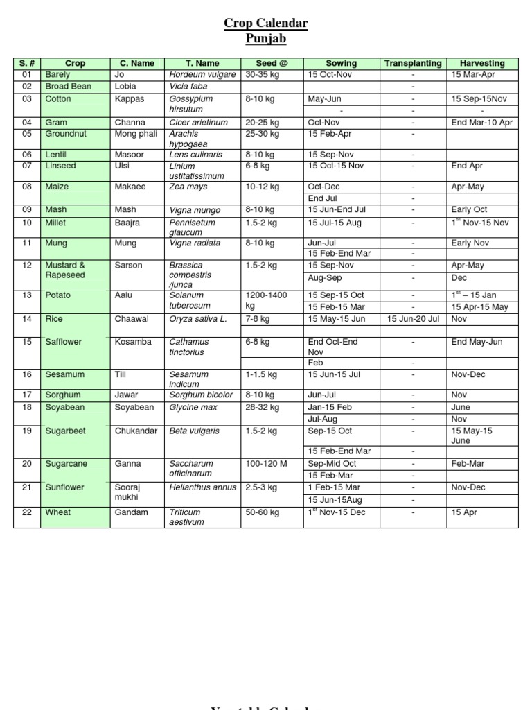 Crop Calendar Punjab Pakistan Minfa | PDF | Ethnobotany | Vegetarian ...