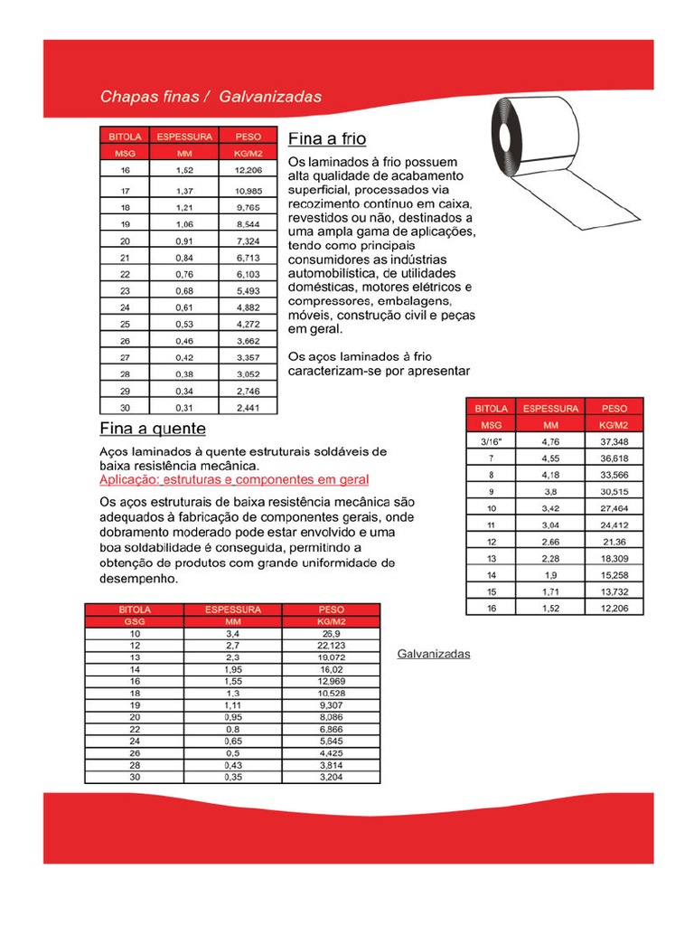 Chapa Fina Galvanizada | PDF