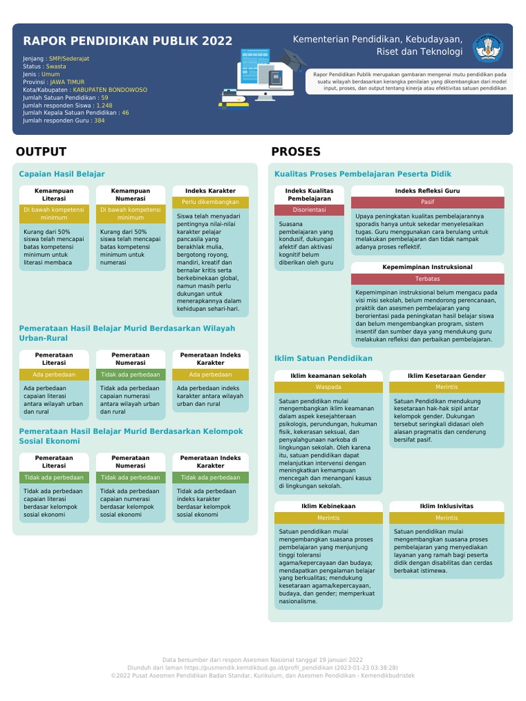 Rapor Pendidikan 20230123033828 | PDF