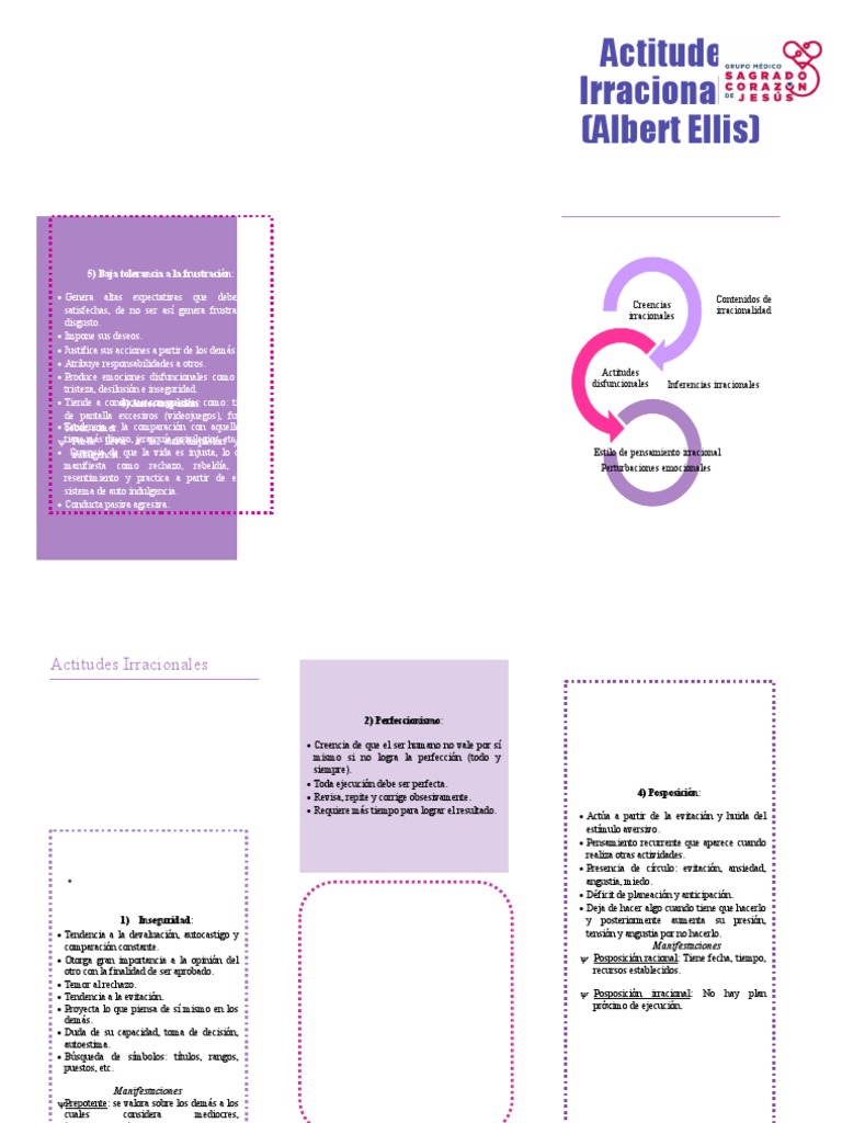 Actitudes Irracionales (Albert Ellis) : 7) Autoindulgencia | PDF | Ira ...