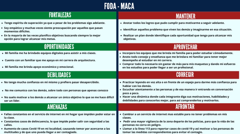 MACA | PDF