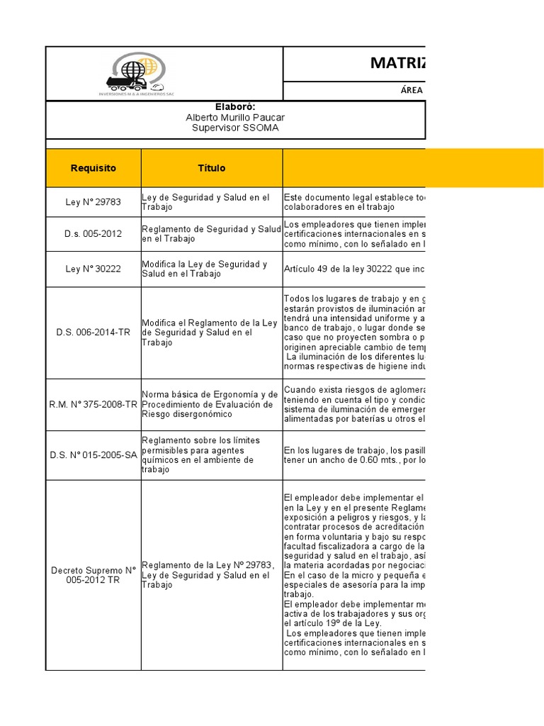 Matriz Requisitos Legales SST | PDF | Regulación | Planificación