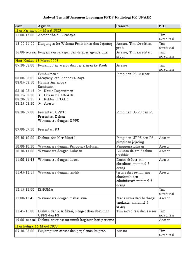 Draf Rundown PPDS Fk. Unair | PDF