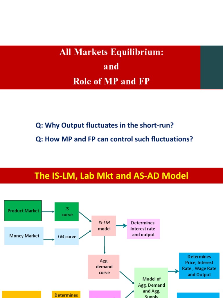 S10. Aggregate Demand and Supply Analysis F | PDF | Fiscal Multiplier | Aggregate Demand