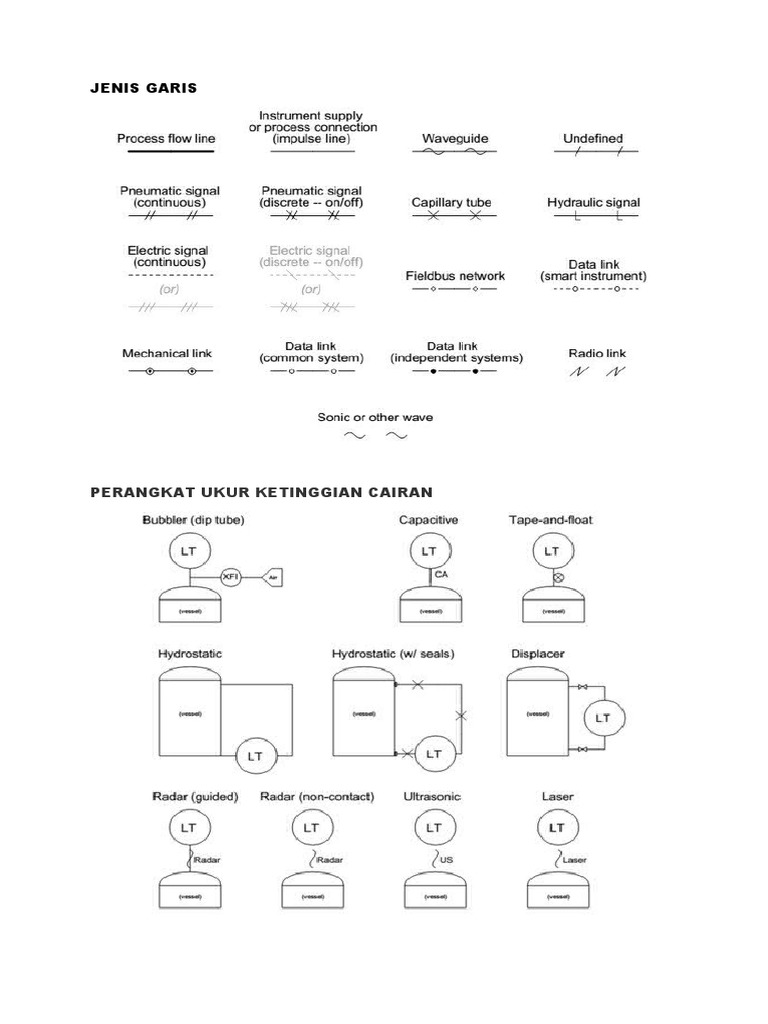 Simbol P&ID dan Fungsinya | PDF