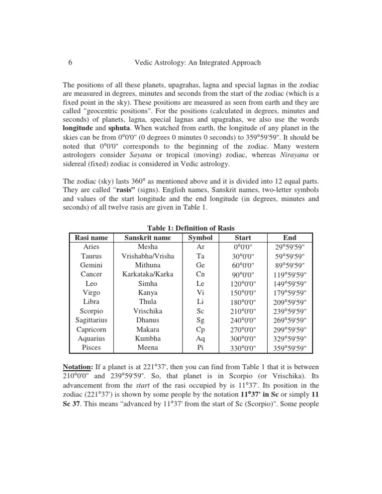 Understanding Rasis in Vedic Astrology | PDF | History