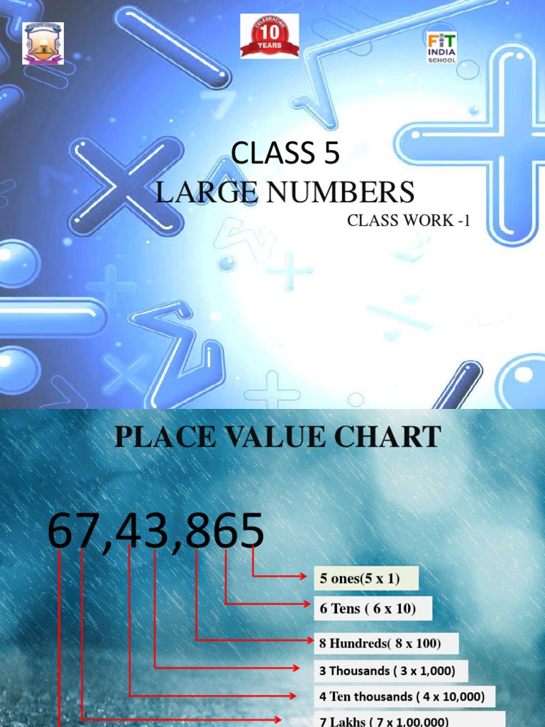 Large Numbers - Classwork 1 | PDF | Urdu | Naming Conventions