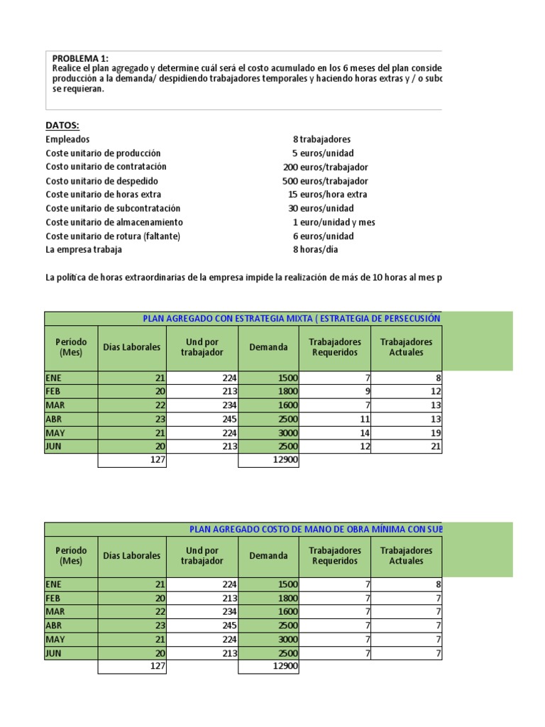 Ado 1 Plan Agregado Tarea | PDF | Inventario | Outsourcing