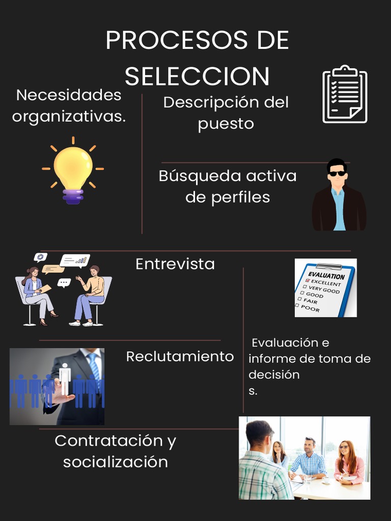Infografia Procesos de Seleccion | PDF